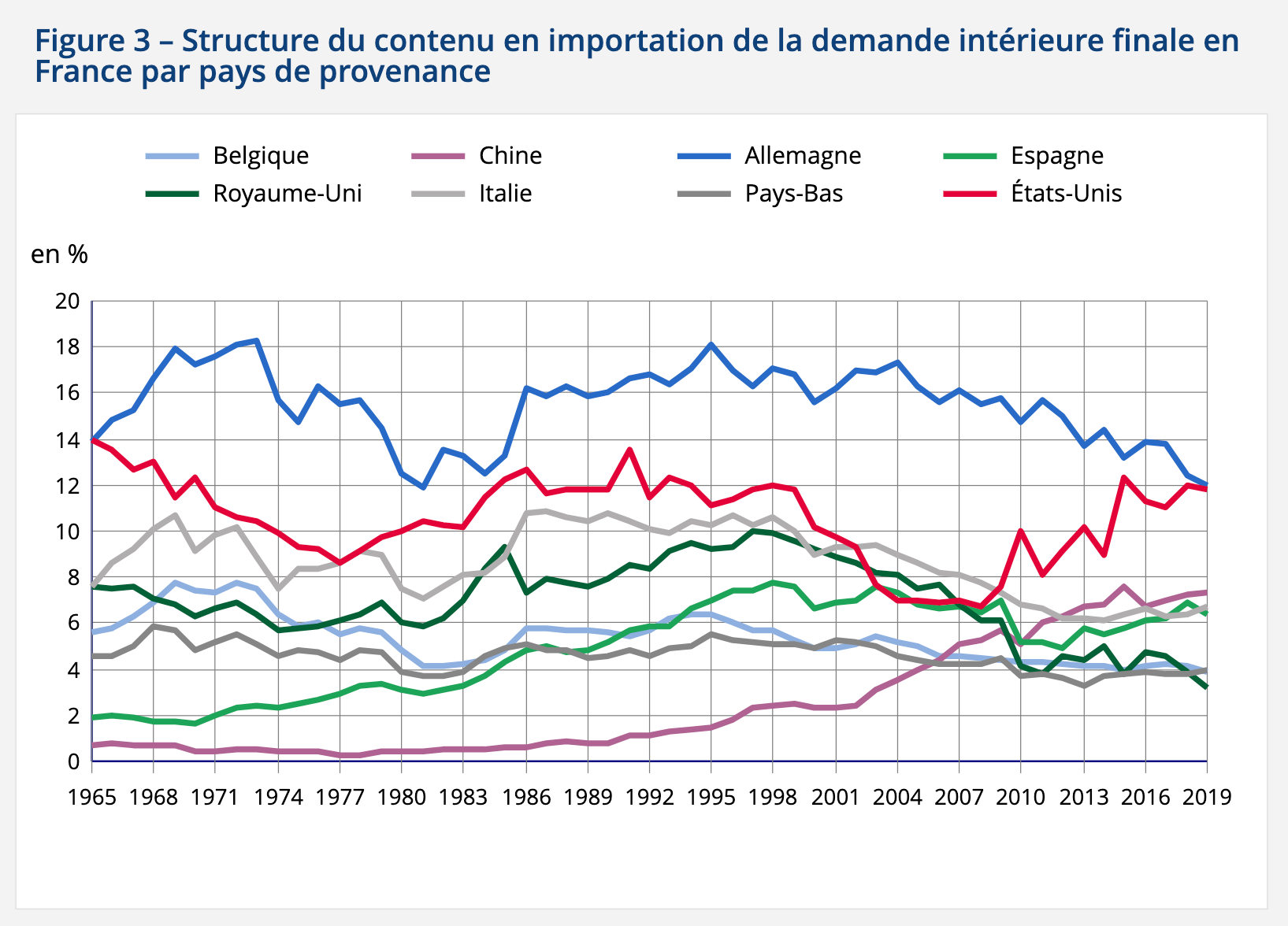 Le made in France en perte de vitesse depuis 1965 - Marques de France